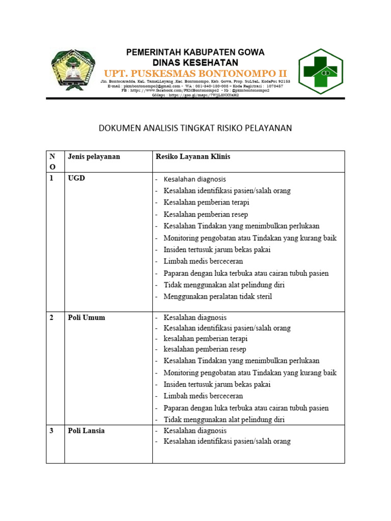 Dokumen Analisis Tingkat Risiko Pelayan | PDF