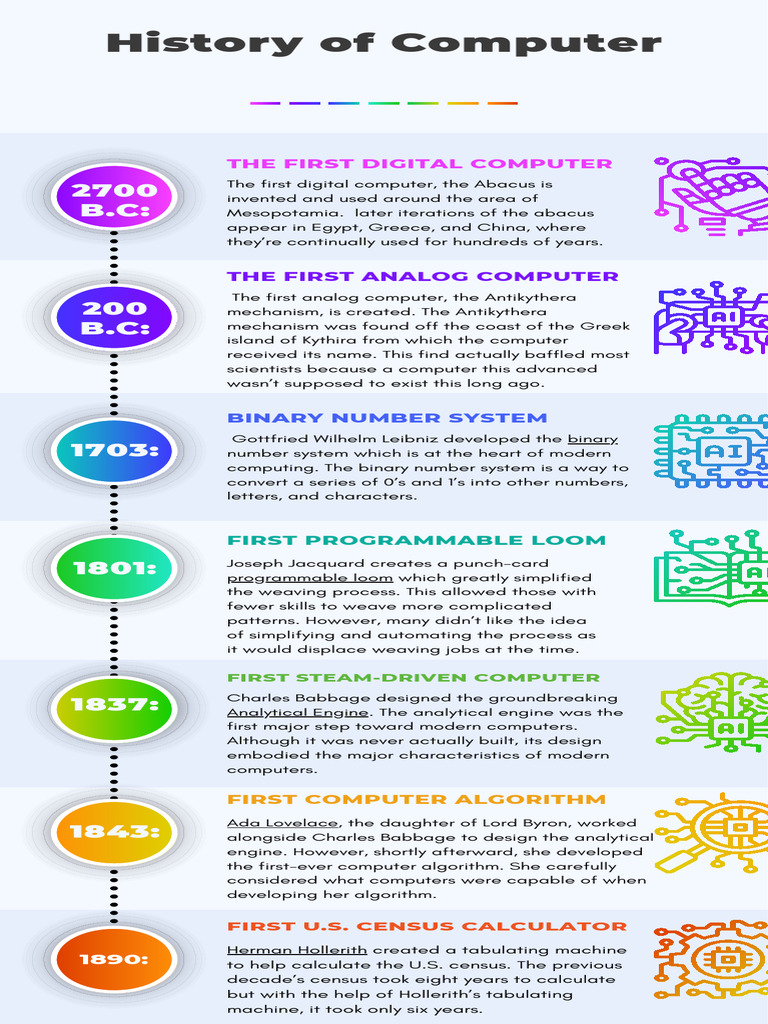 History of Computer | PDF | Computing | Computer Science