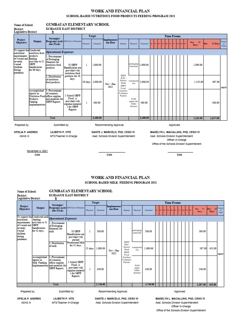 WFP SBFP Nov 2021 | PDF | Food And Drink | Nutrition