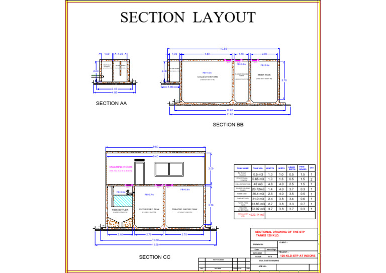 120 KLD STP Section Layout | PDF