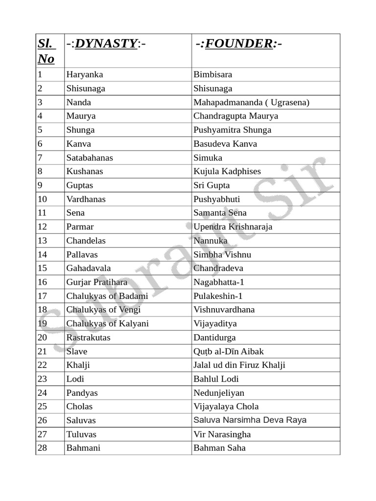 Dynasty & Founder | PDF