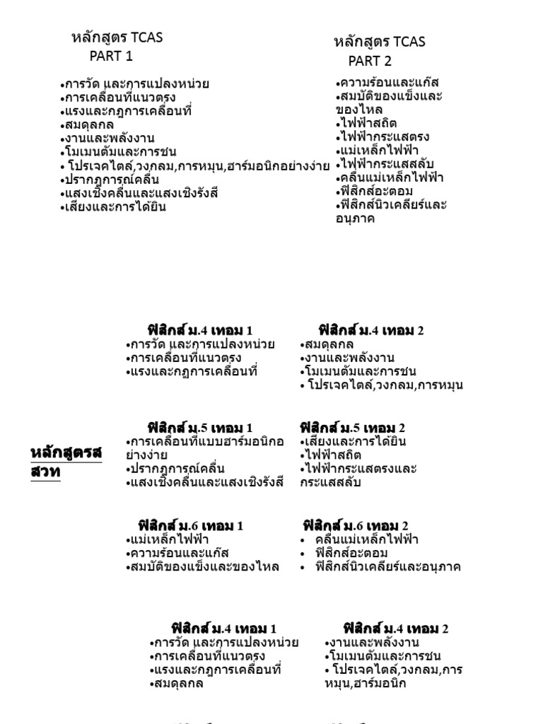 หลักสูตร tcas | PDF