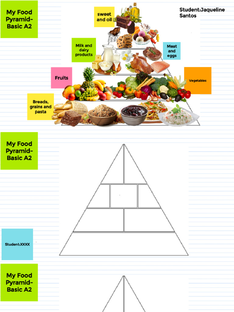 2023.2 Basic A2. My Food Pyramid JAK | PDF