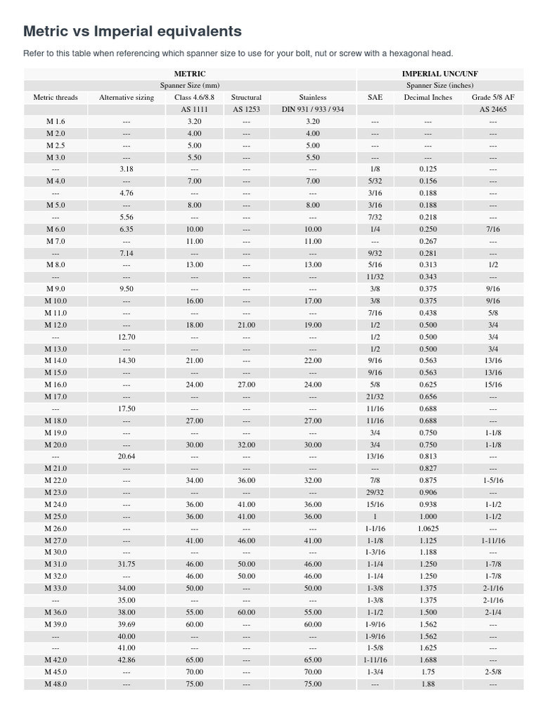 SCREW SIZES Metric Vs Imperial Equivalents | PDF | Screw | Manufactured ...
