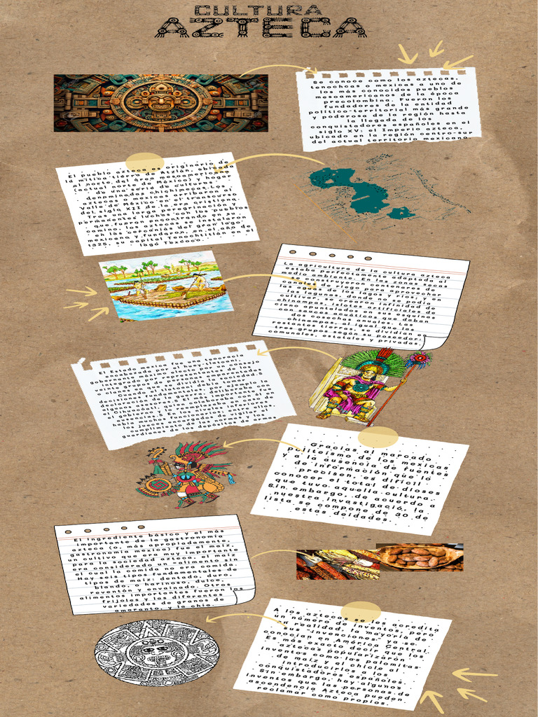 Infografia Cultura Azteca | PDF