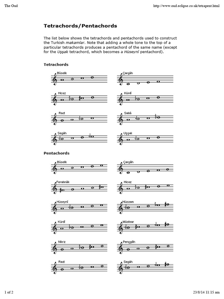 Turkish Mak Am | PDF | Musicology | Elements Of Music