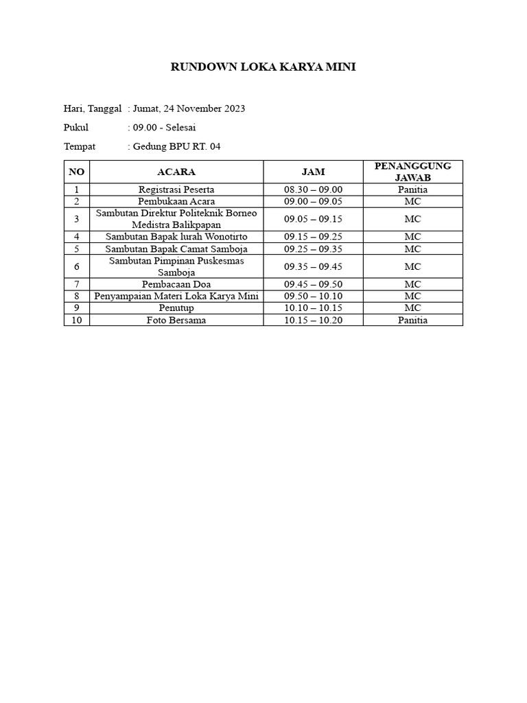Rundown Loka Karya Mini | PDF