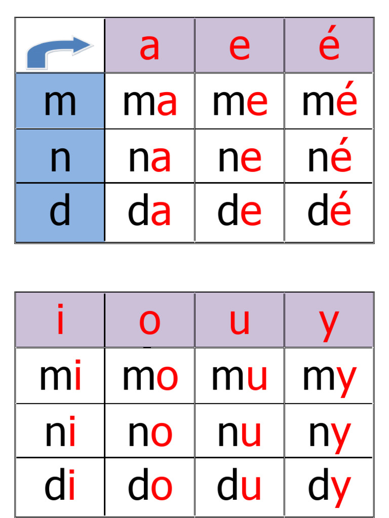 Tableau des syllabes à imprimer | PDF | Développement personnel | Mode ...