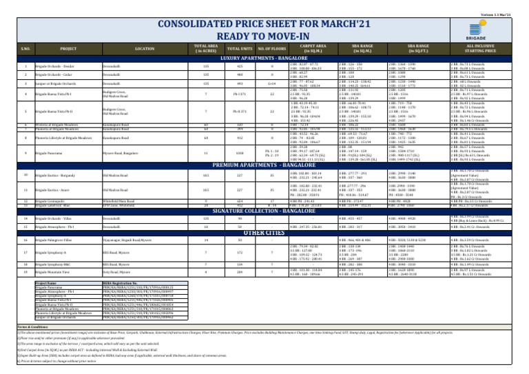 Brigade Properties Price List March 2021 | PDF
