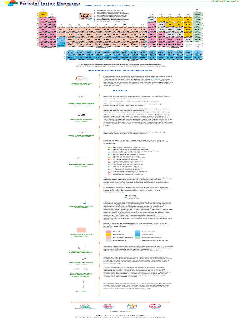 VELIKI PSE - Periodni Sustav Elemenata | PDF