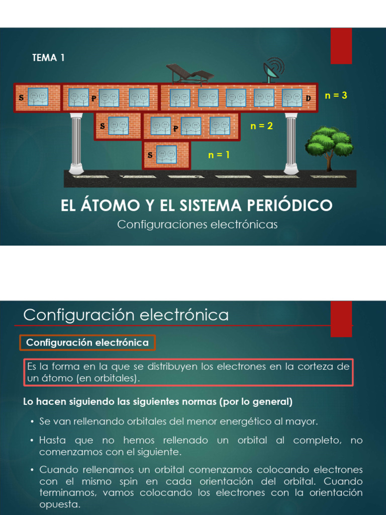 4º Tema 2 (El Átomo y El Sistema Periódico) - Configuraciones ...