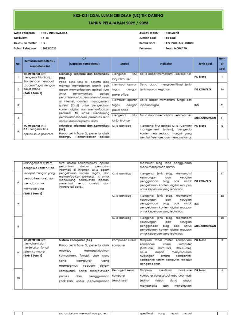 KISI-KISI TIK Sumatif 2023 AKM | PDF | Bisnis | Seni