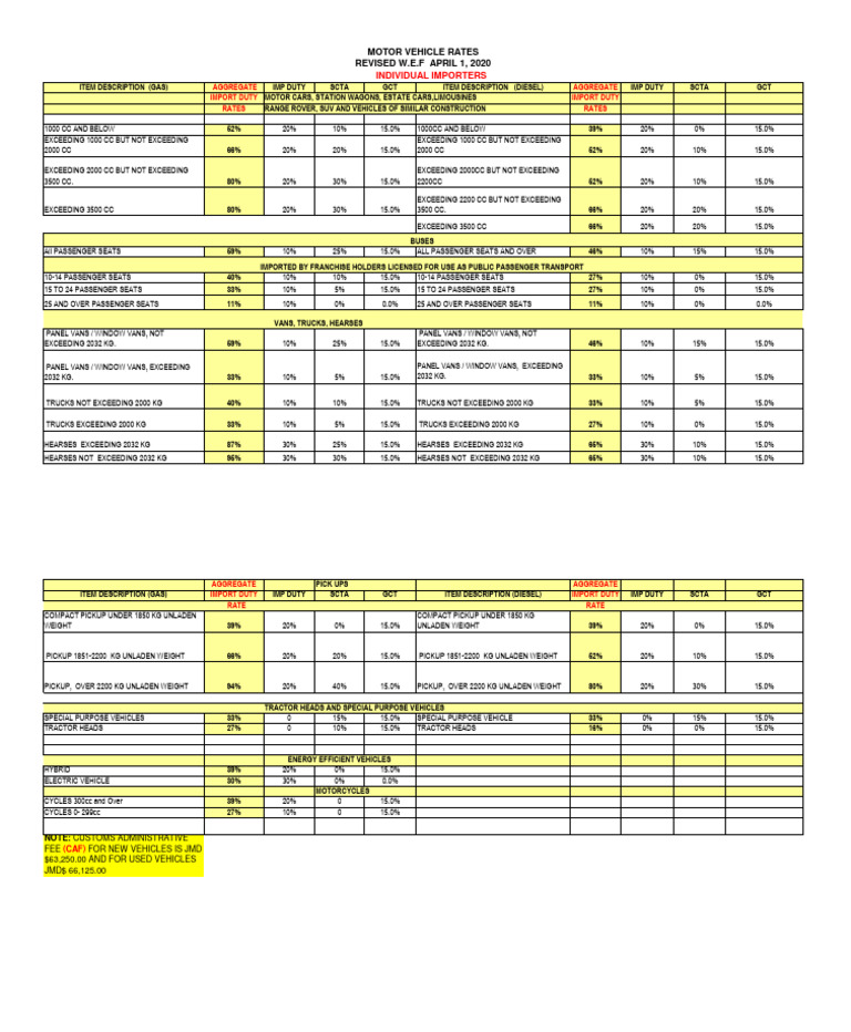 Motor Vehicle Rate Sheet April 1, 2020 (Revised) | PDF | Pickup Truck ...