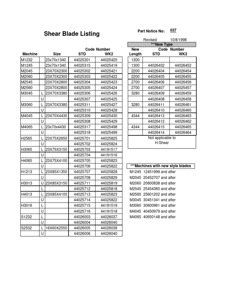 3762-PN037 - Shear Blade List | PDF