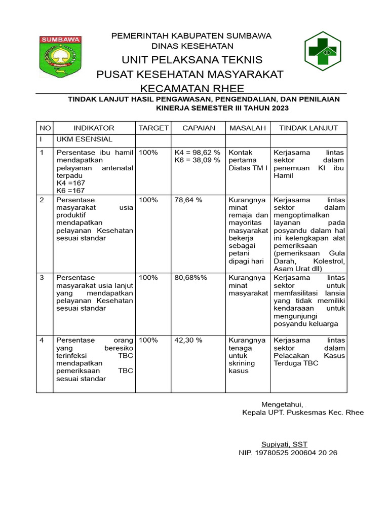 Tindak Lanjut Evaluasi Kesehatan 2023 | PDF