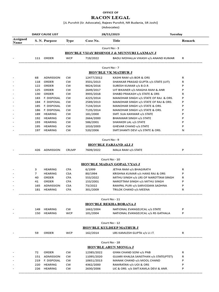 Cause List 28.11.2023 | PDF