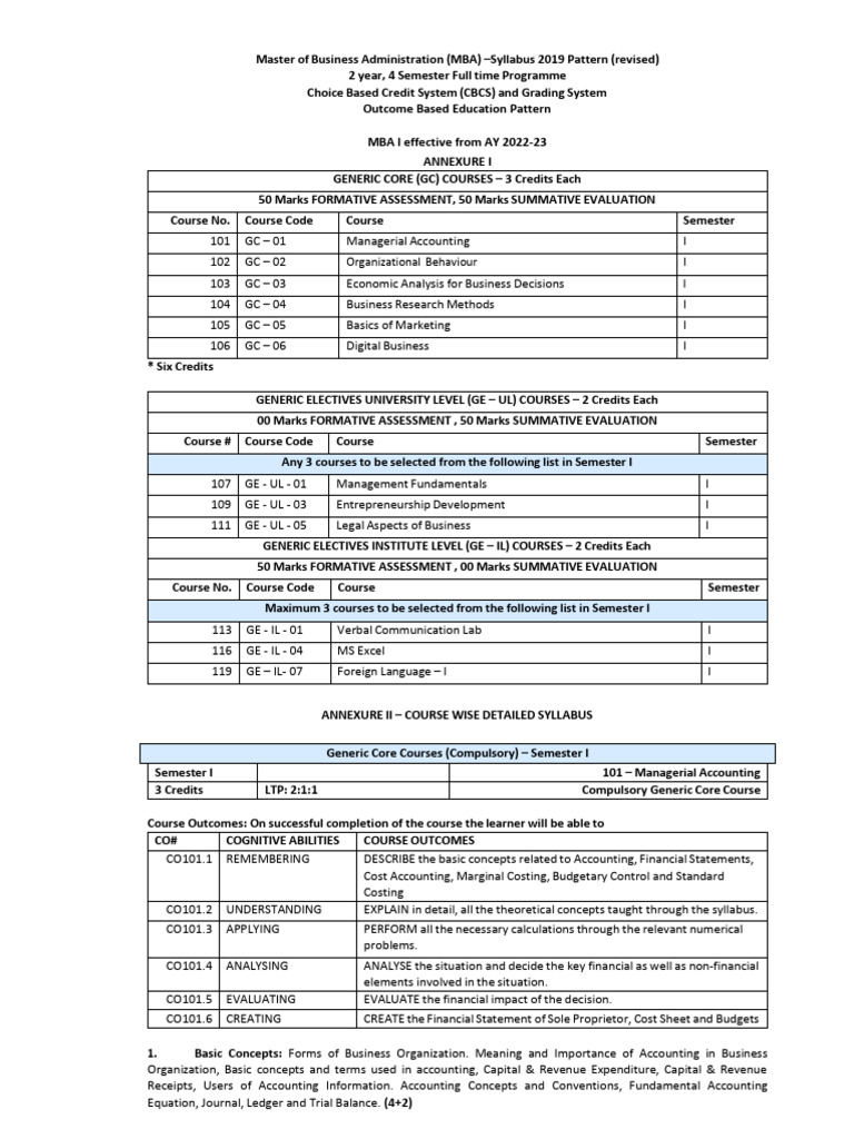 MBA Syllabus | Download Free PDF | Long Run And Short Run | Sampling ...