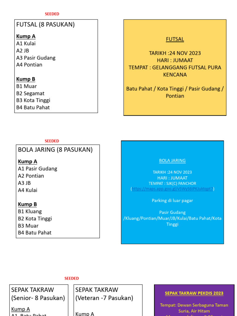 Undian Kumpulan | PDF