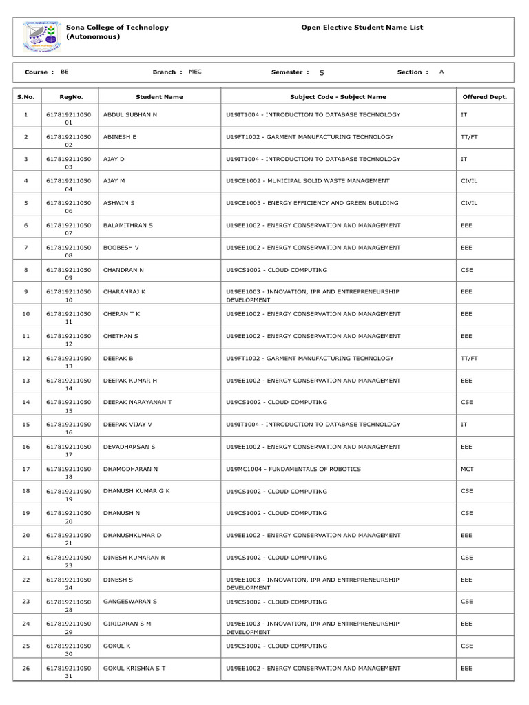 Open Elective List | PDF | Electrical Engineering | Engineering