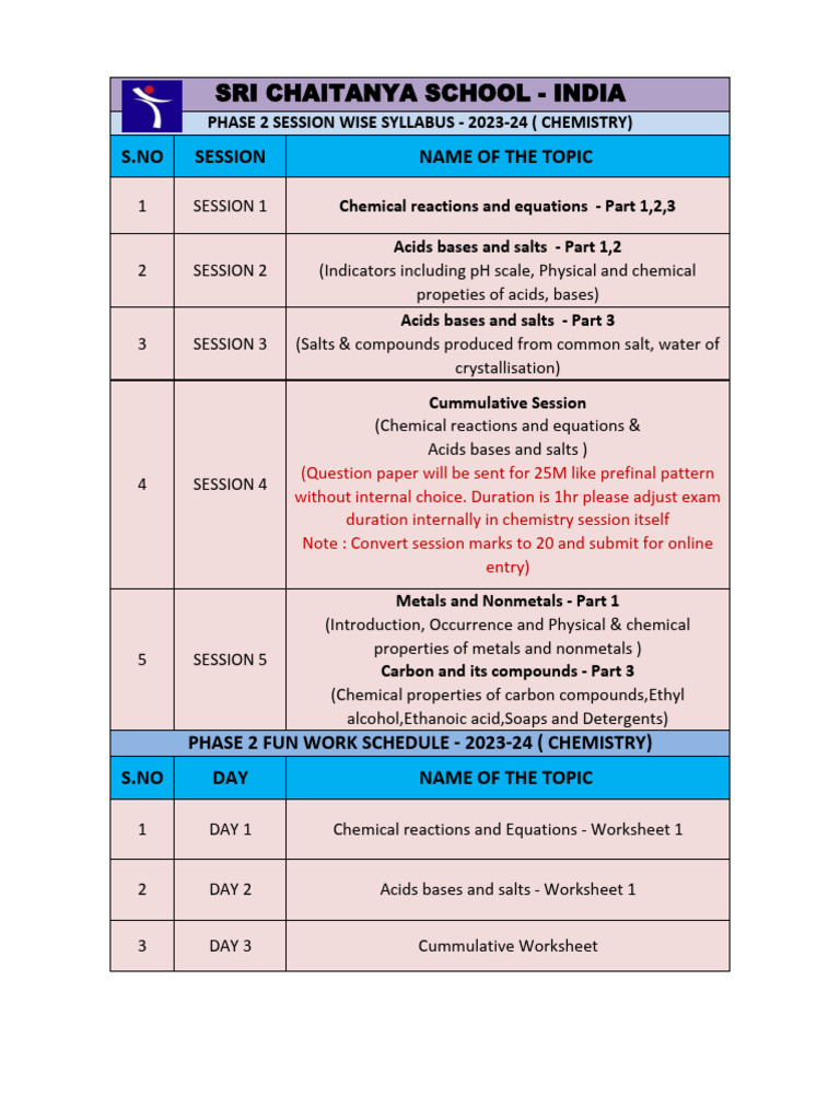 Phase 2 Session Wise Syllabus 2023-24 (CHE) | PDF