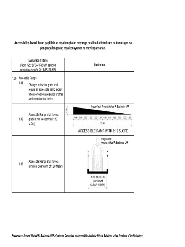 PWD Evaluation Criteria For UAP Website | PDF