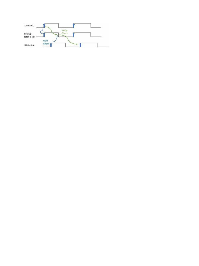 Lockup Waveform | PDF Lockup Waveform | PDF