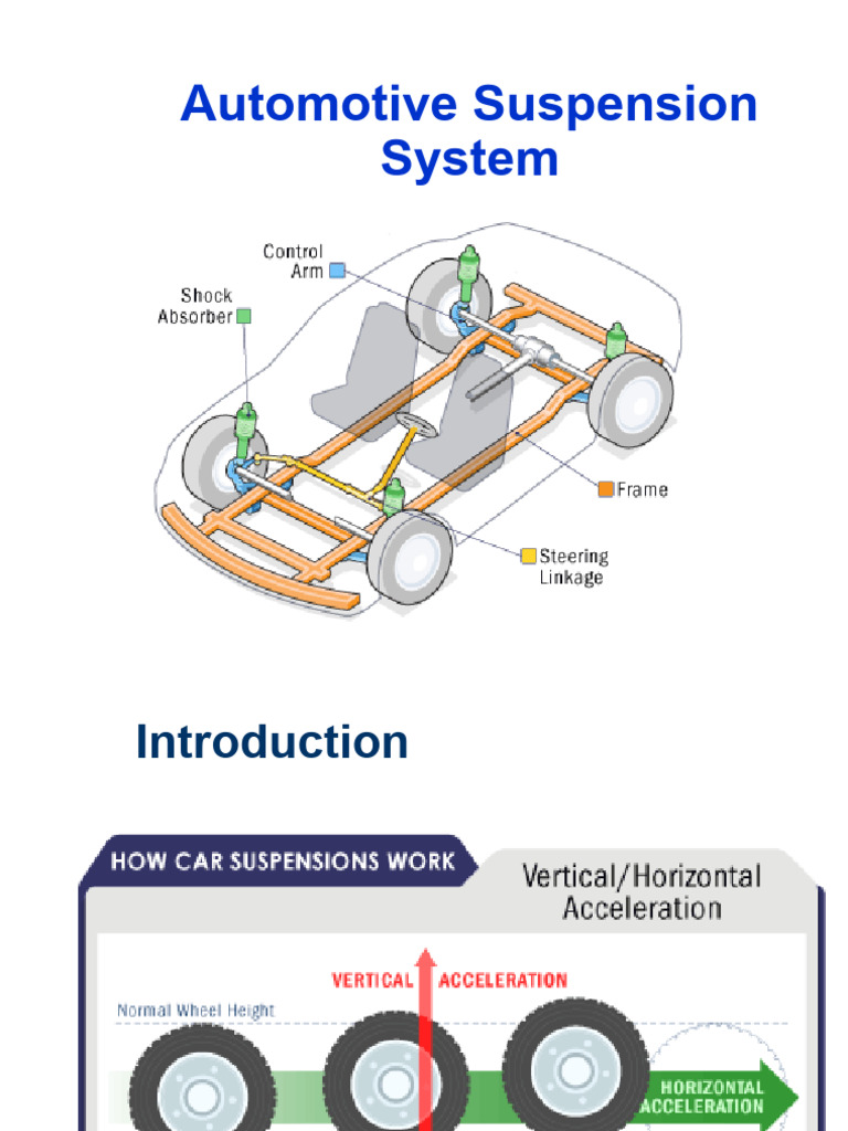 Automotive Suspension System Overview | PDF | Tire | Wheel