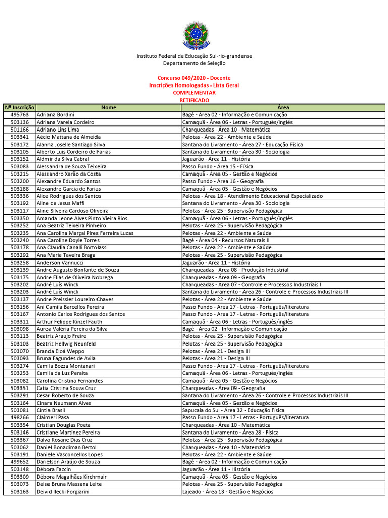 049 2020 Lista Geral COMPLEMENTAR - Retificado | PDF