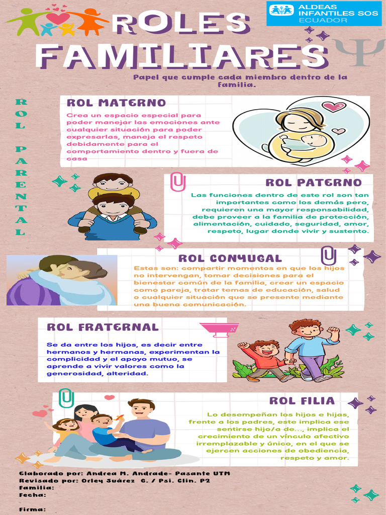 Roles Familiares A | PDF