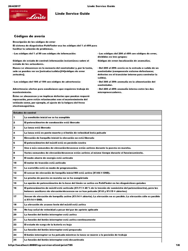 Codigos de Averia Linde T18-1152 | PDF | Cantidades fisicas | Bienes manufacturados