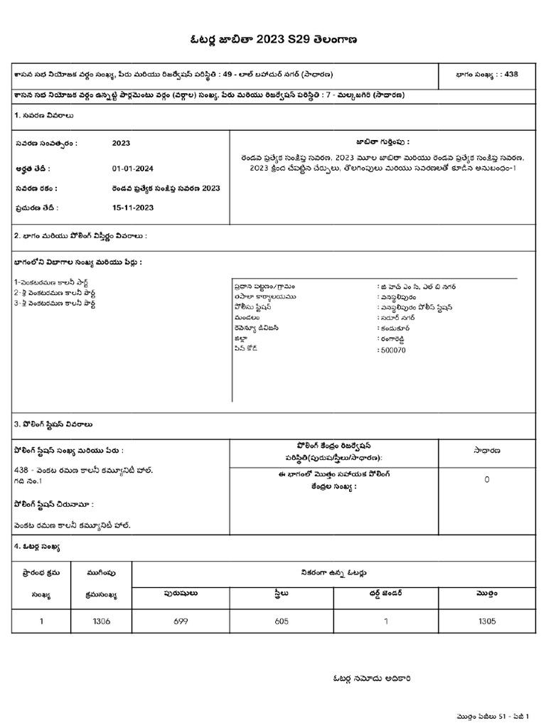 2023 EROLLGEN S29 49 FinalRoll Revision1 TEL 438 WI | PDF