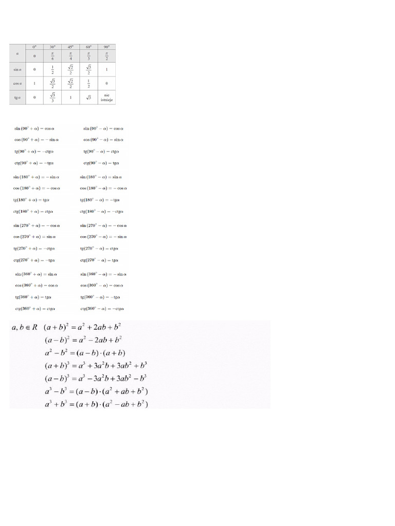 Matma Wzory Redukcyjne | PDF