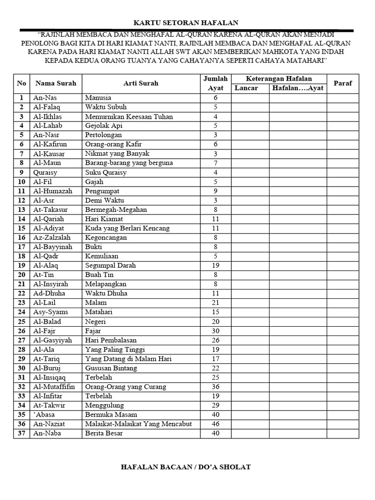 Kartu Setoran Hafalan Al-Quran dan Doa | PDF | Agama & Spiritualitas