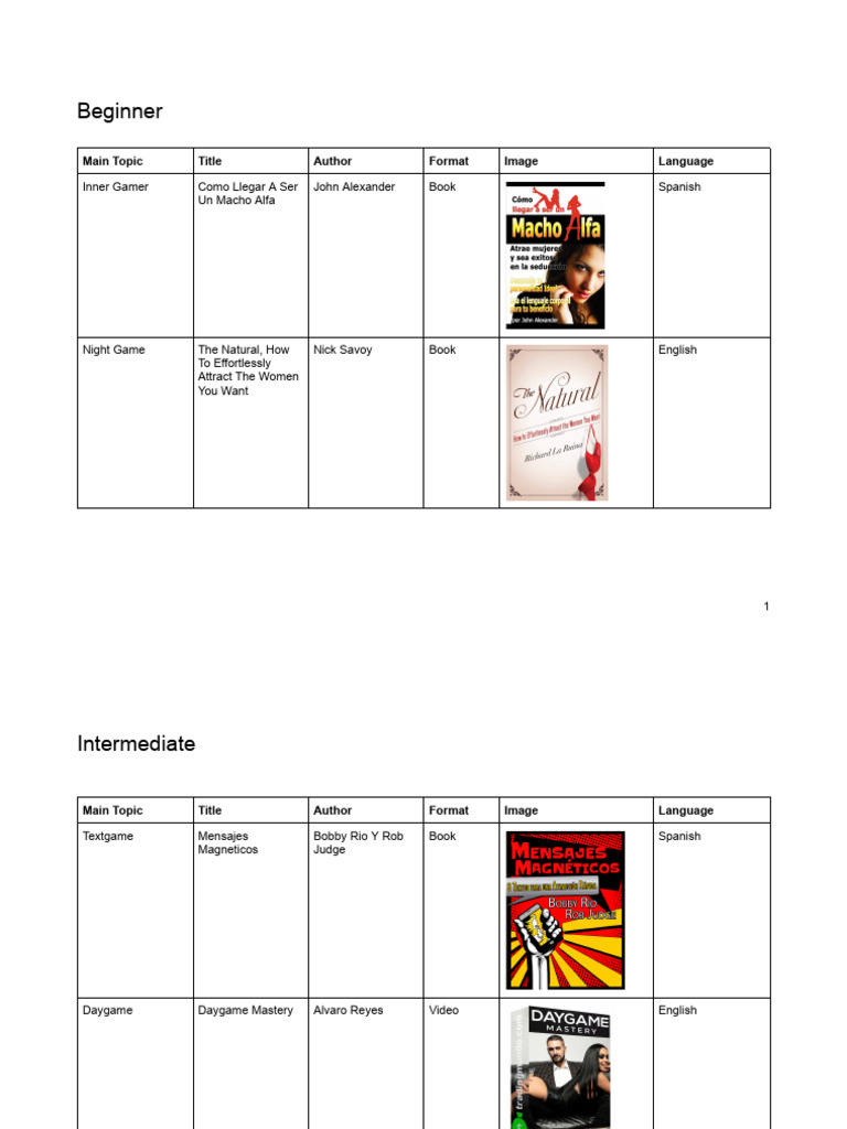 Seduction Strategies for Alpha Males | PDF | General Fiction