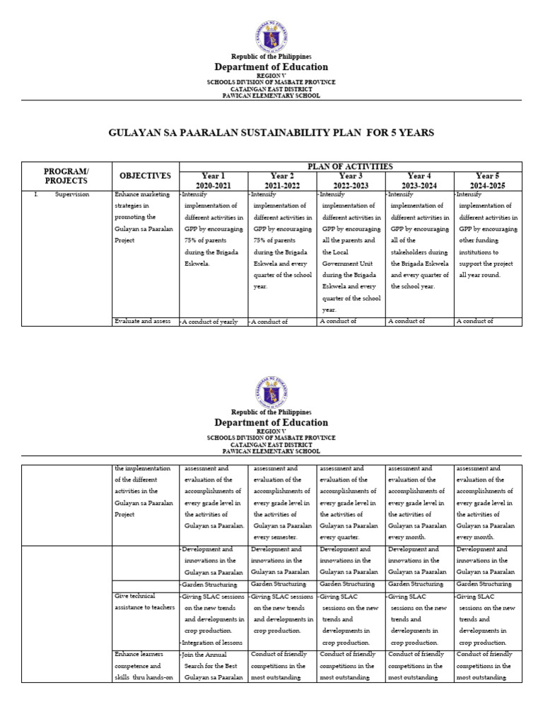 Sustainability Plan GPP | PDF