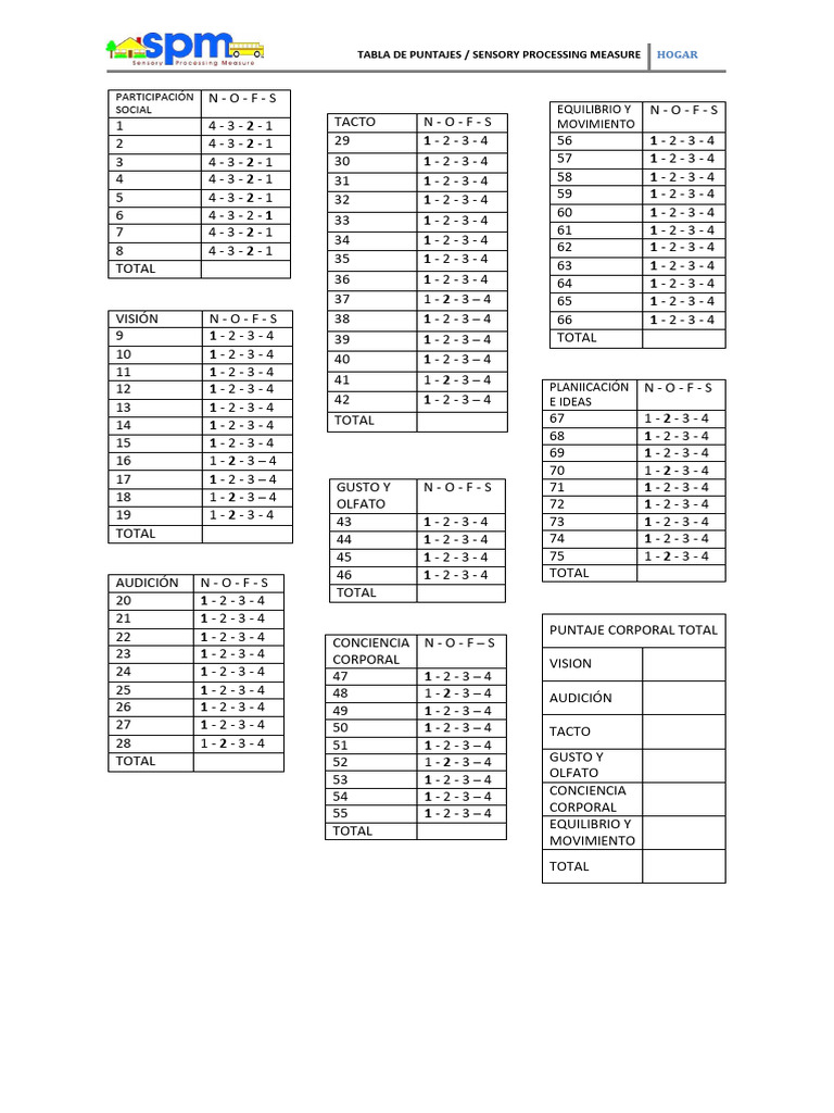 SPM 2 A 5 Años Tabla de Resultados Hogar | PDF