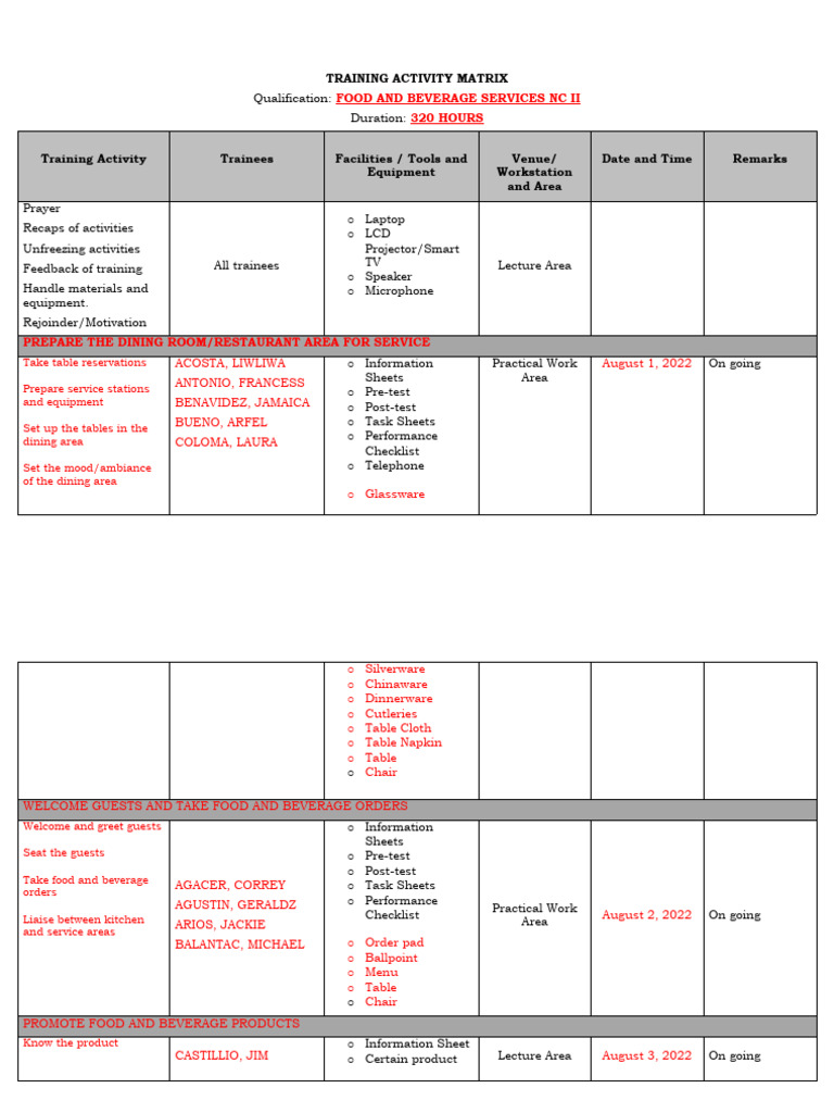 Training Activity Matrix | PDF | Restaurants | Foods