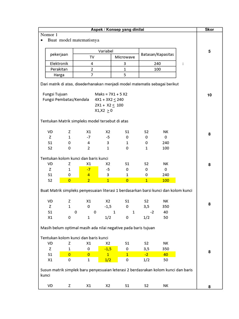 Model Matematis dan Penugasan Karyawan | PDF