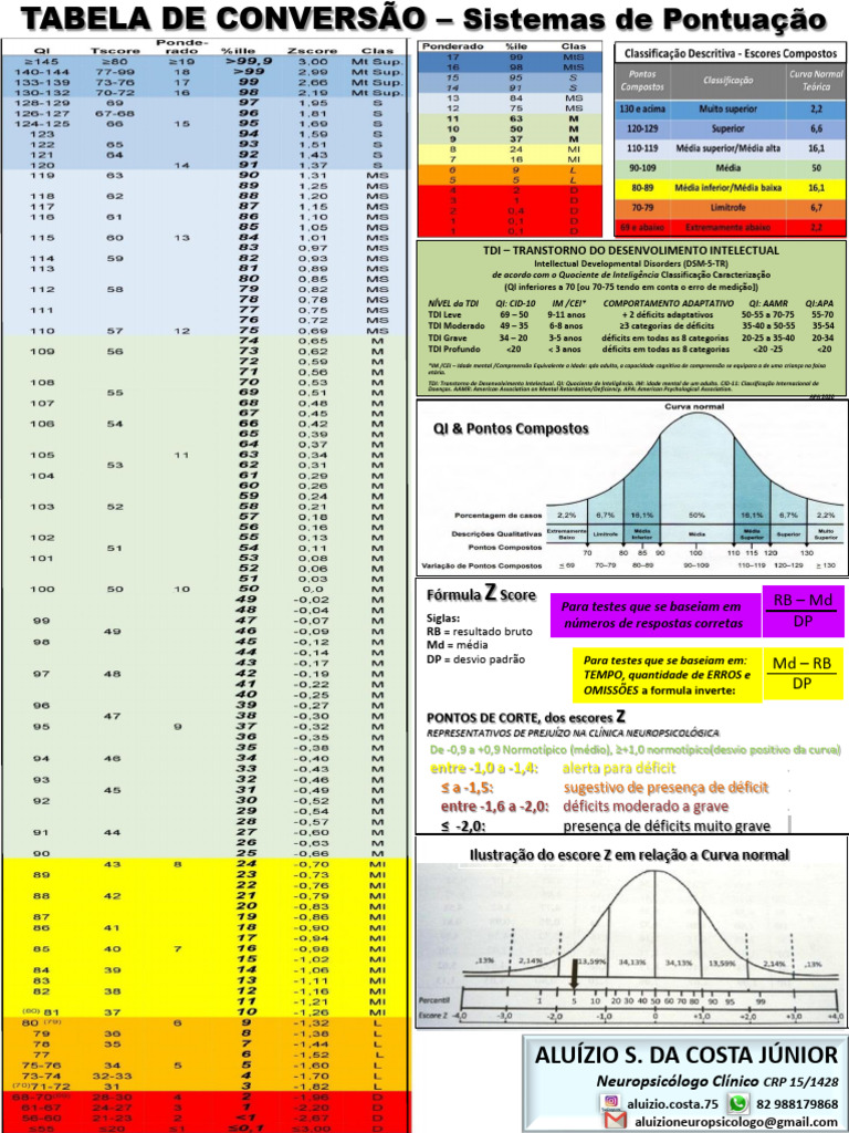 Tabela Colorida - Sistemas de Pontuação-Conversa_231104_201850 | PDF ...