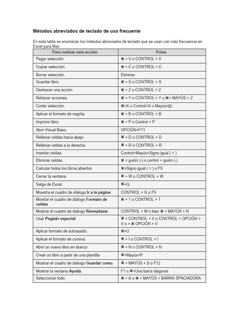 Comando Excel Macos | PDF | Ventana (informática) | Microsoft Excel