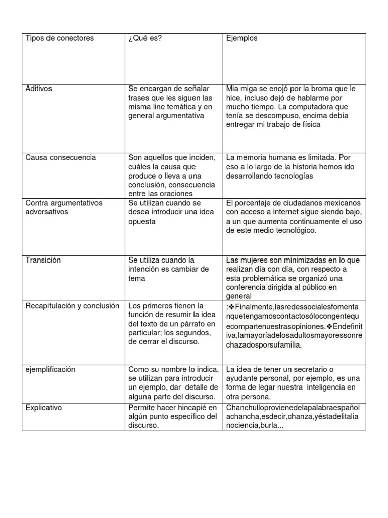 Tipos de Conectores | PDF
