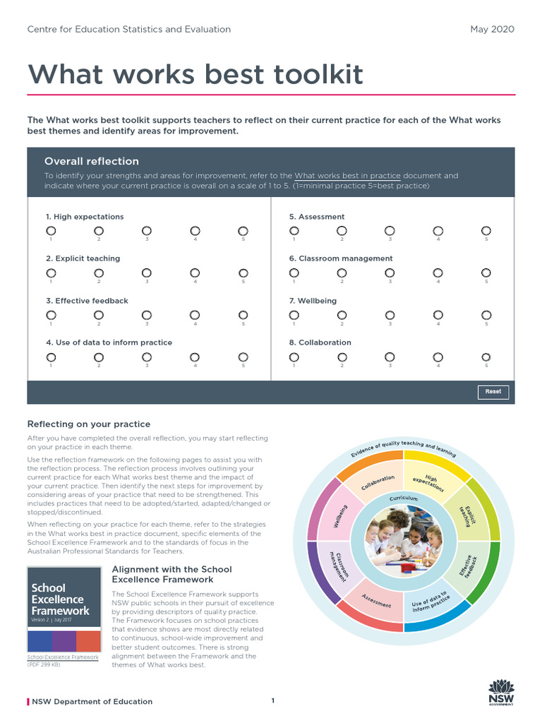 WWB What Works Best Toolkit | PDF | Teachers | Learning