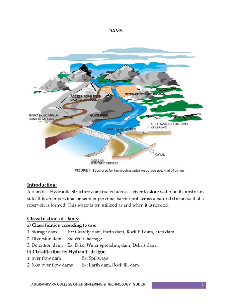 Ce Dams Ii | PDF | Dam | Reservoir