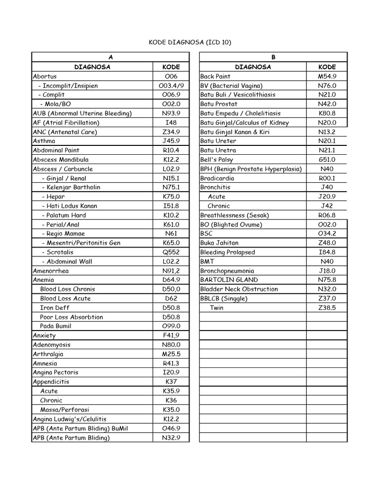 Diagnosa Icd 10 Sil | PDF | Clinical Medicine | Diseases And Disorders