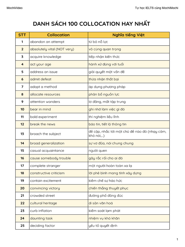 MOCHIVIDEO - 100 COLLOCATION HAY NHẤT | PDF