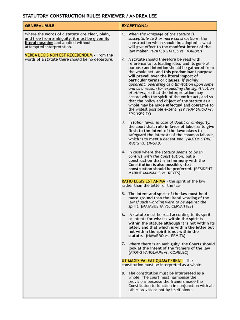 Statcon Javier Cheat Sheet 2020 | PDF | Statutory Interpretation | Ethical Principles