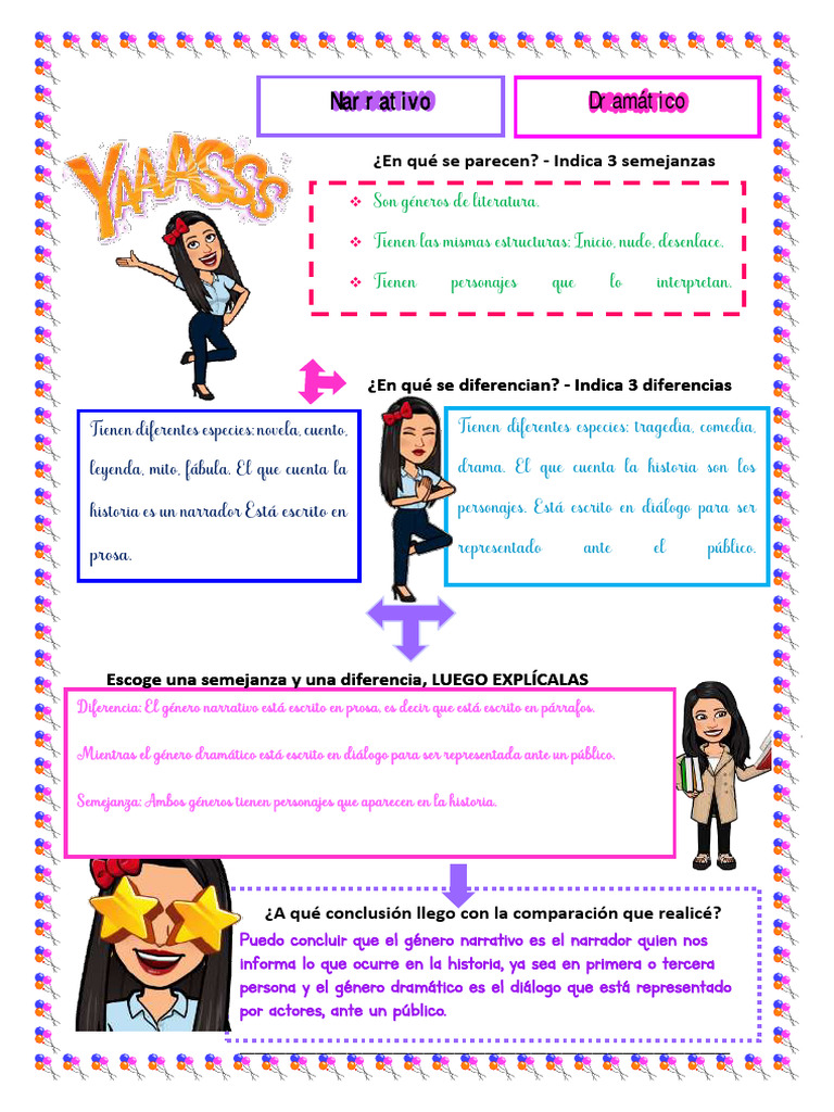 Comparar y Contrastar | PDF | Las artes