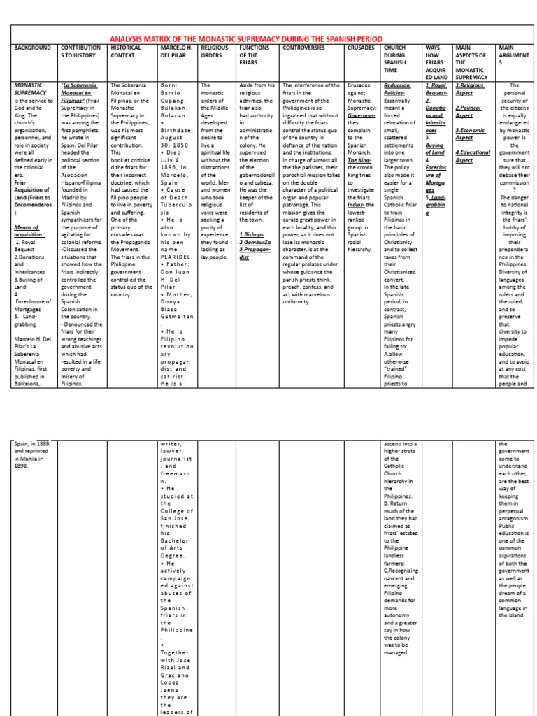 Analysis Matrix of The Monastic Supremacy During The Spanish Period | PDF