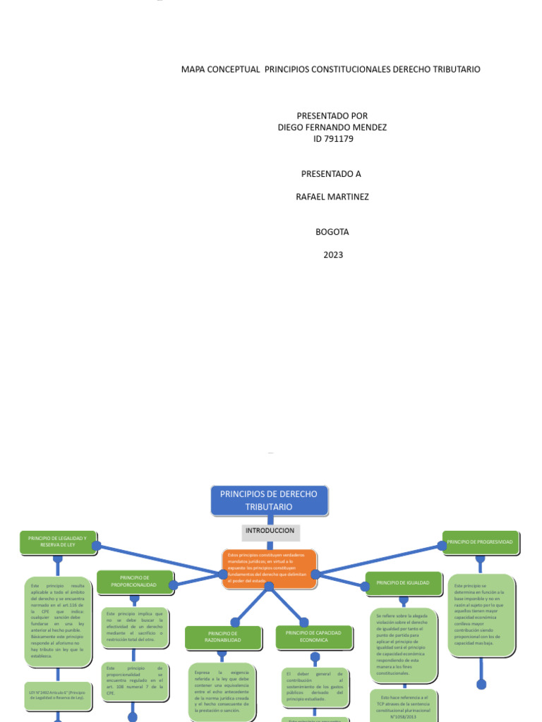 Actividad 1 Mapa Conceptual Principios Diego Mendez | PDF | Justicia | Crimen y violencia