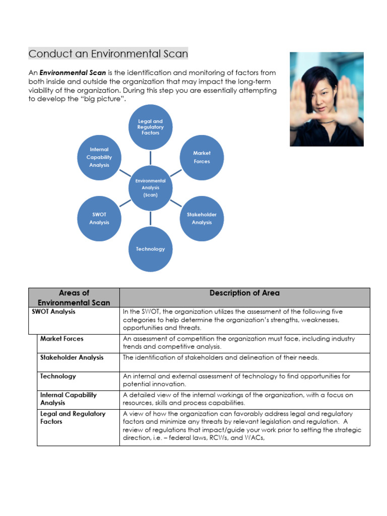 Enviromental Scan Presentation by SHK-Niazi | PDF | Swot Analysis ...